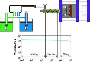 Optical Liquid Silicone Rubber Injection Molding | SIMTEC