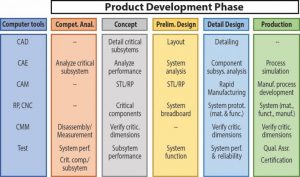 Computer Aided Engineering Analysis in LSR Products | SIMTEC