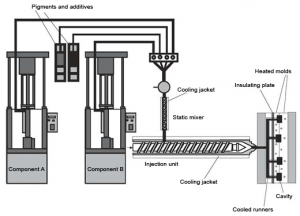Guide to Design & the LSR Injection Molding Process | SIMTEC