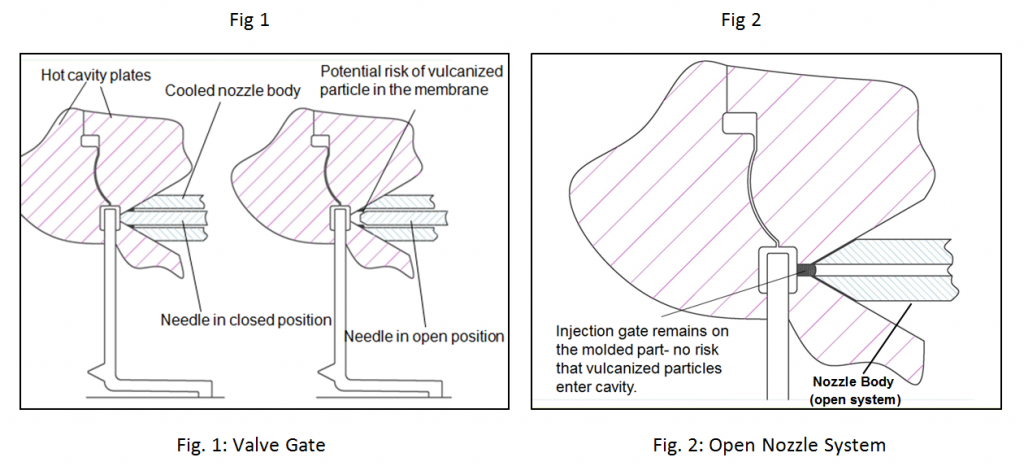 Open Nozzle System or Valve Gate? - SIMTEC