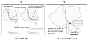 Open Nozzle System or Valve Gate? - SIMTEC