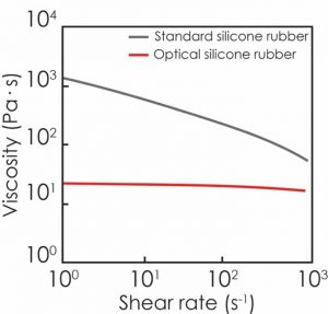 Optical Liquid Silicone Rubber (LSR) - SIMTEC